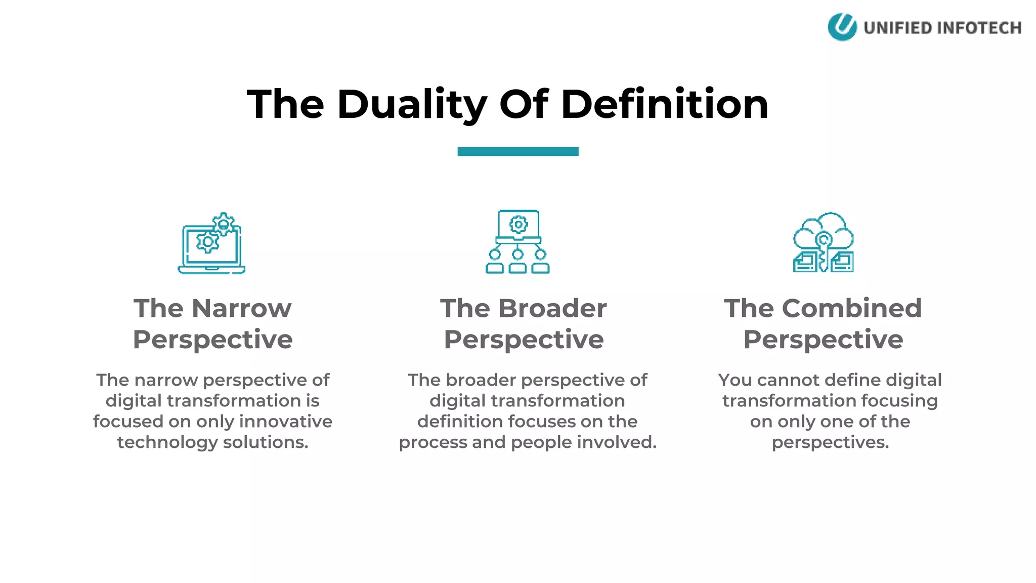 What Is Digital Transformation? | PPTX