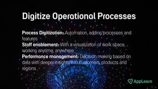 What is Digital Transformation? | PPT