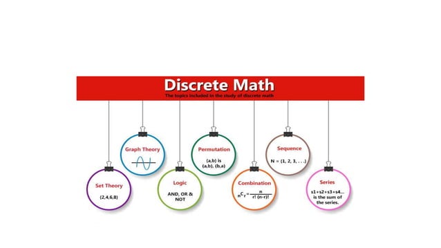 What is discrete mathematics | PPT