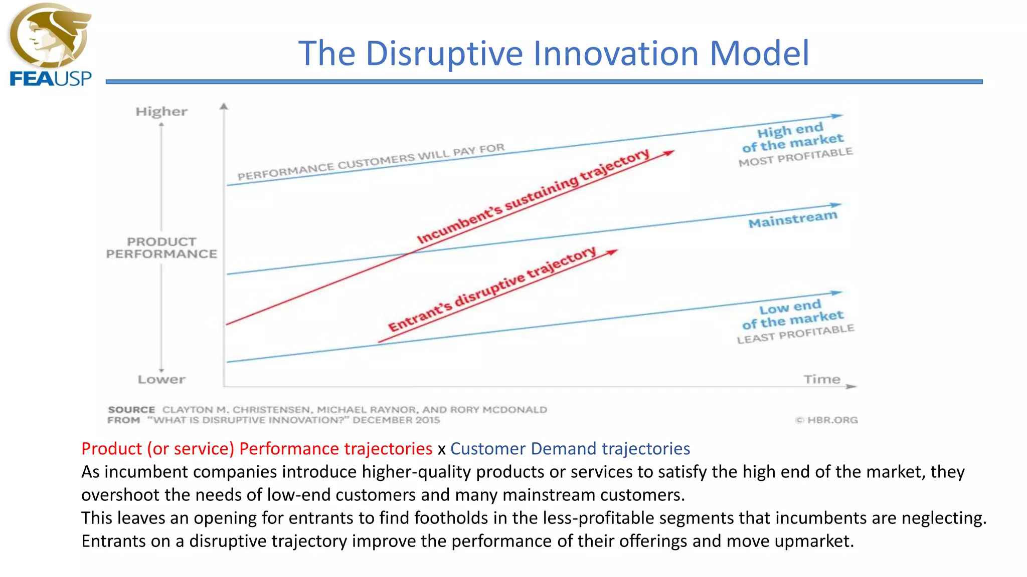 What is disruptive innovation? | PDF