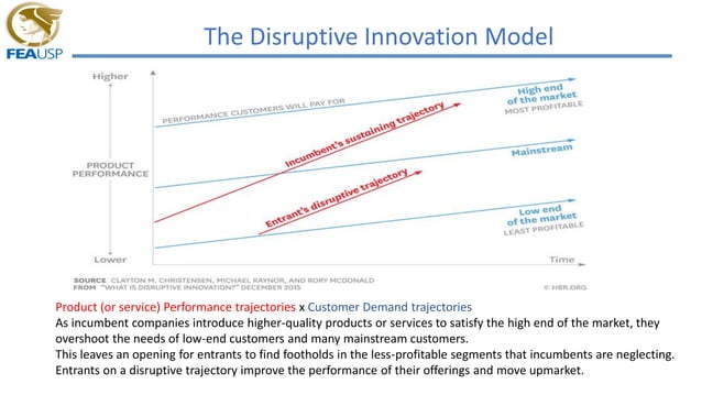 What is disruptive innovation? | PDF | Business | Business and Finance