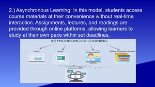 WHAT IS DISTANCE LEARNING AND ITS TYPES. | PPTX