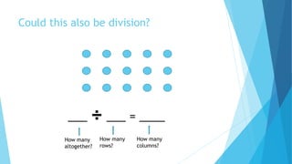 what_is_division_-_powerpoint.pdf