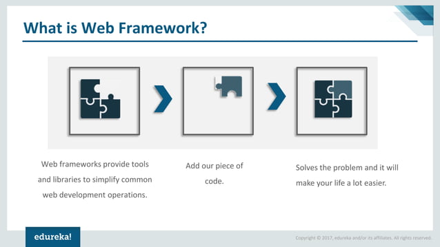 What is Django | Django Tutorial for Beginners | Python Django Training | Edureka | PPT
