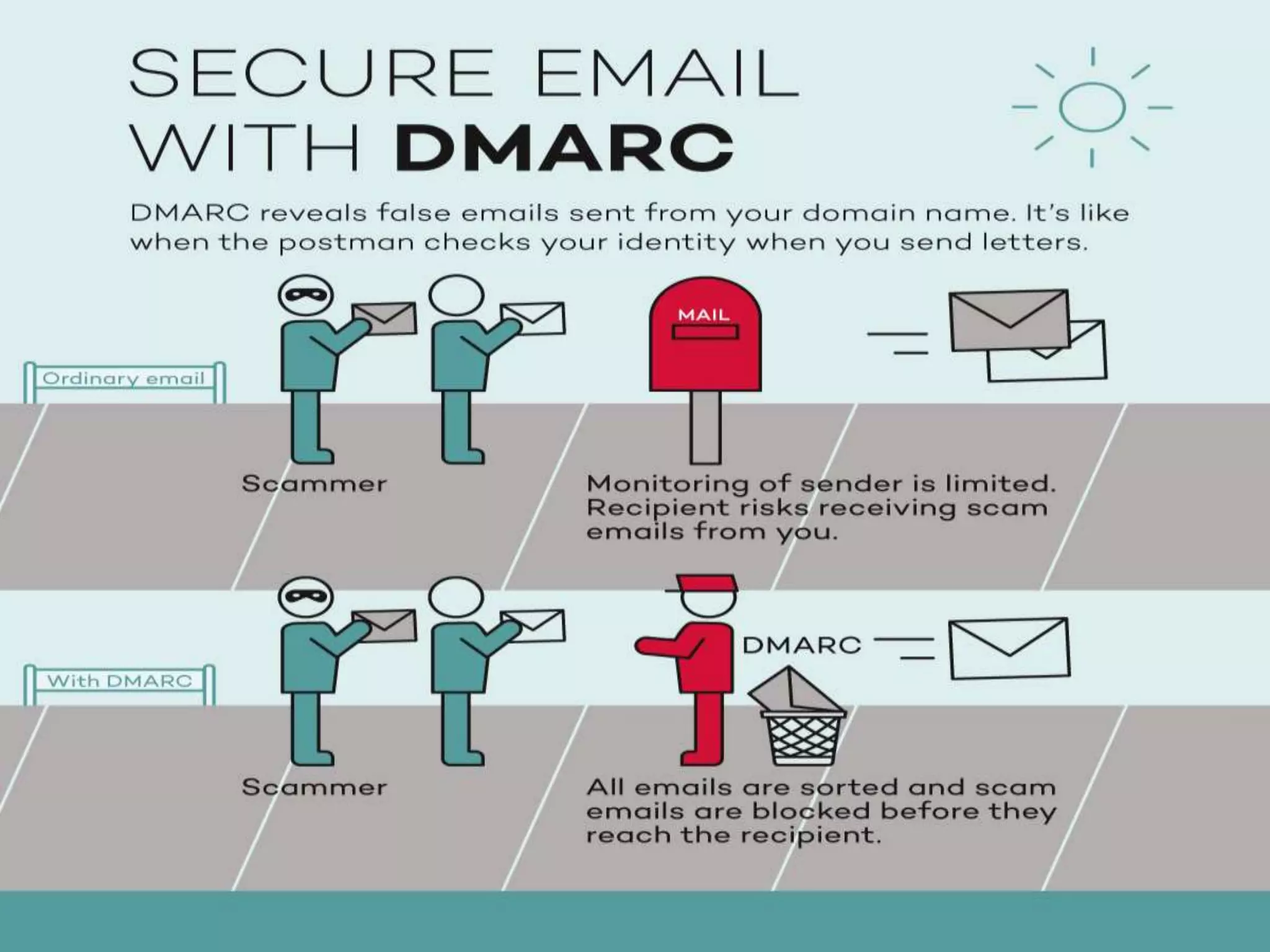 What is dmarc | PPT