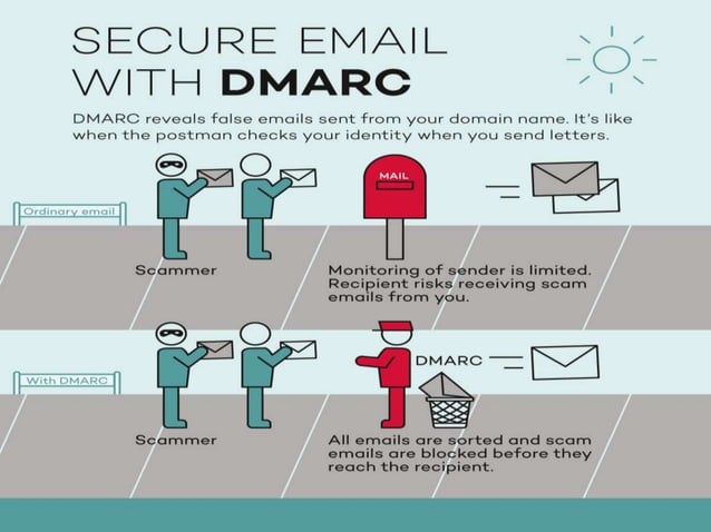 What is dmarc | PPT | Free Download