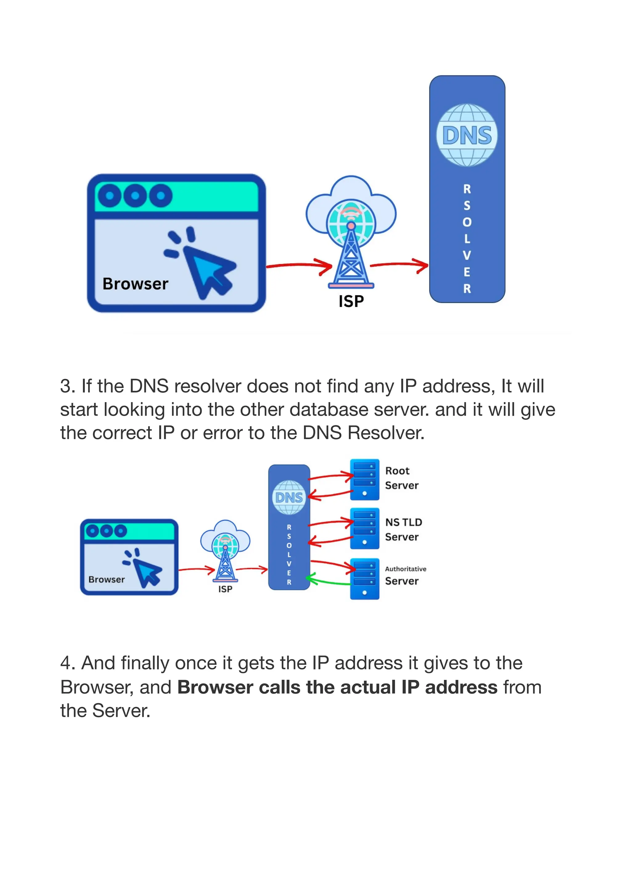 What Is DNS ? | PDF