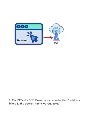 What Is DNS ? | PDF