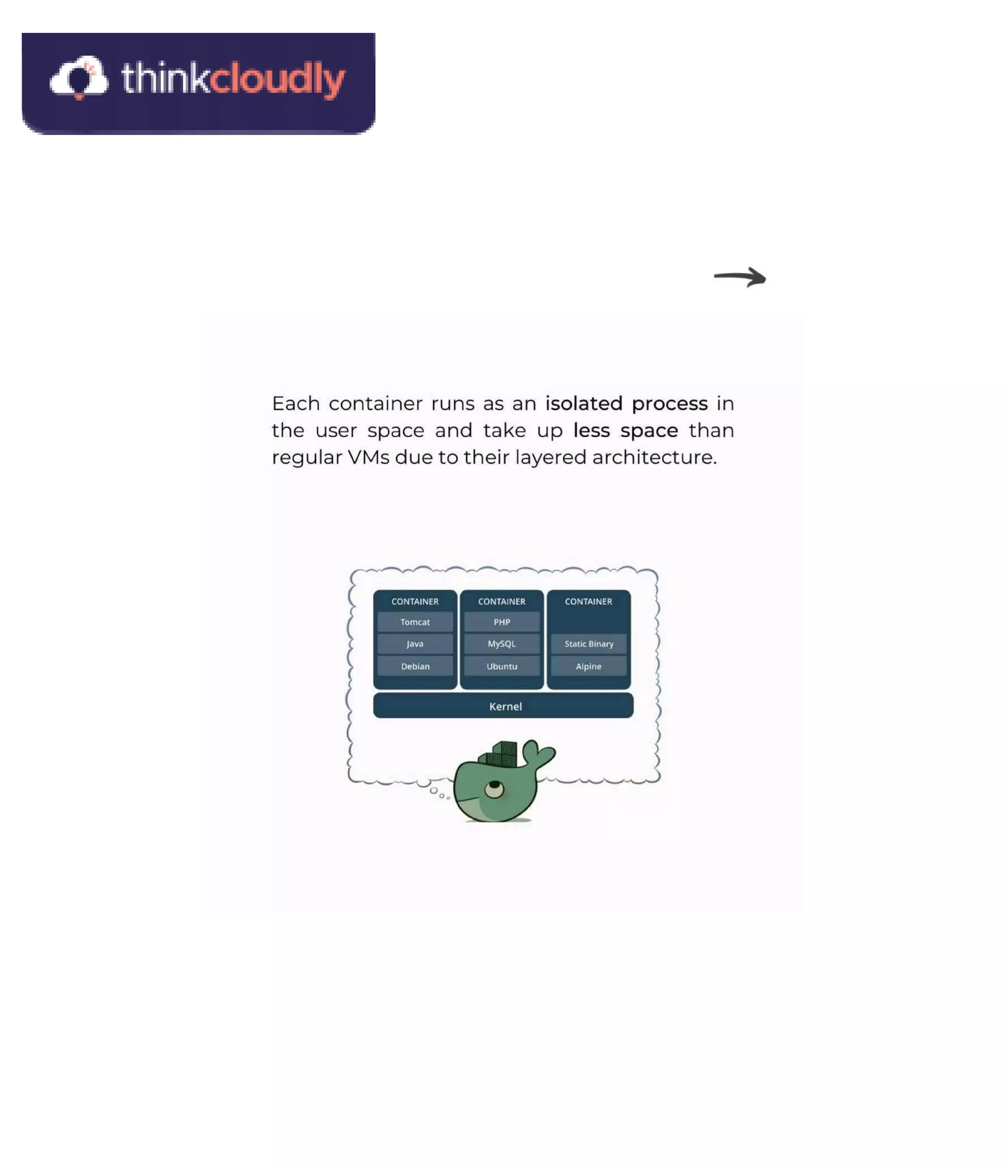 What is docker | PDF