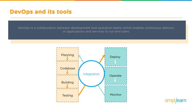 What Is Docker? | What Is Docker And How It Works? | Docker Tutorial For Beginners | Simplilearn ...