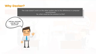 What Is Docker? | What Is Docker And How It Works? | Docker Tutorial ...