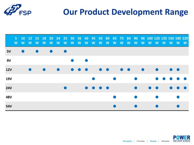 What is doe level 6 | PPT