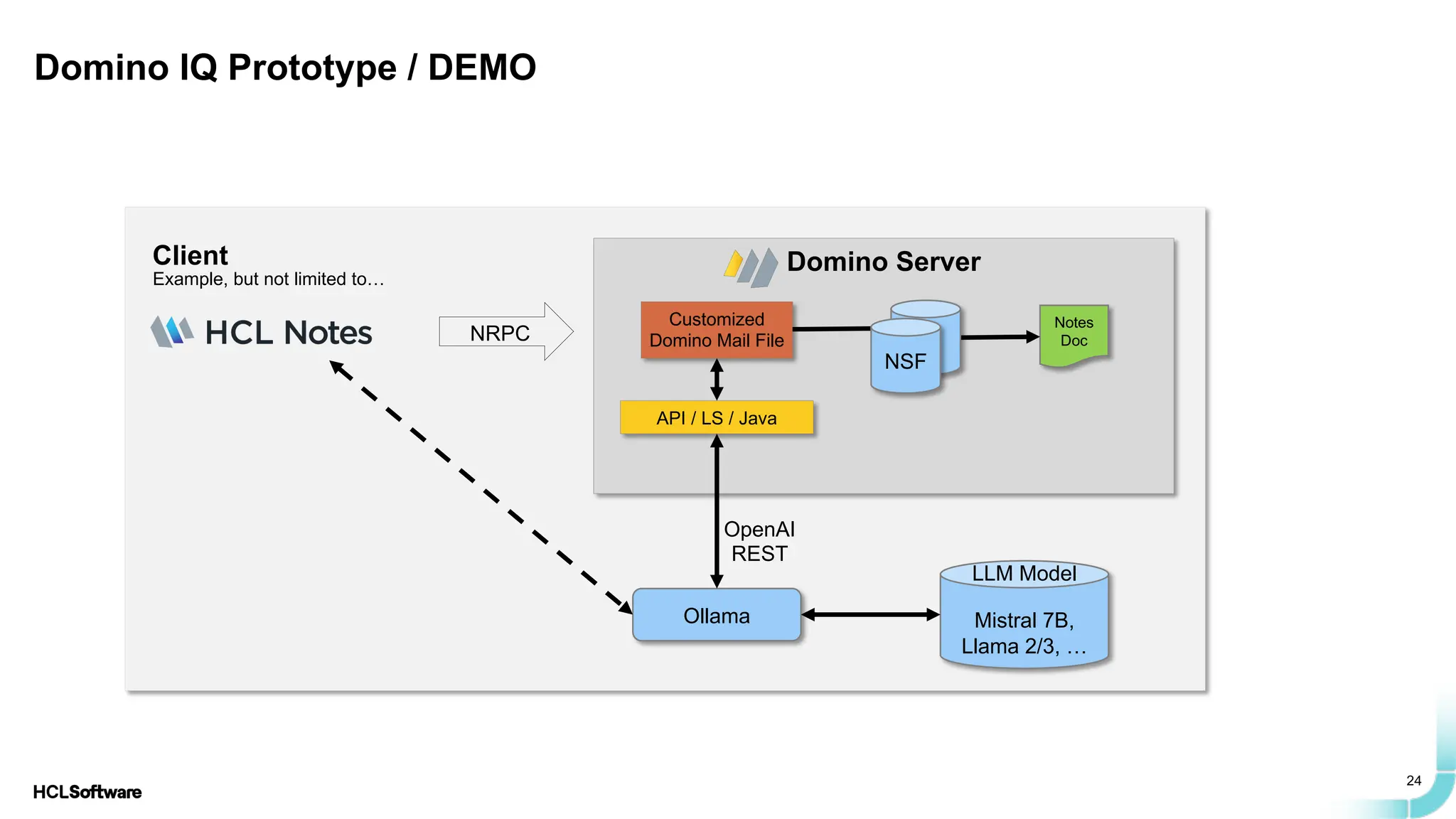 What is Domino IQ - DNUG Stammtisch Wien | PDF