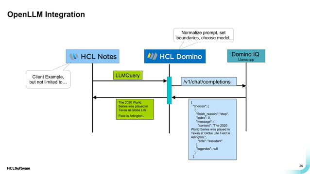 What is Domino IQ - DNUG Stammtisch Wien | PDF
