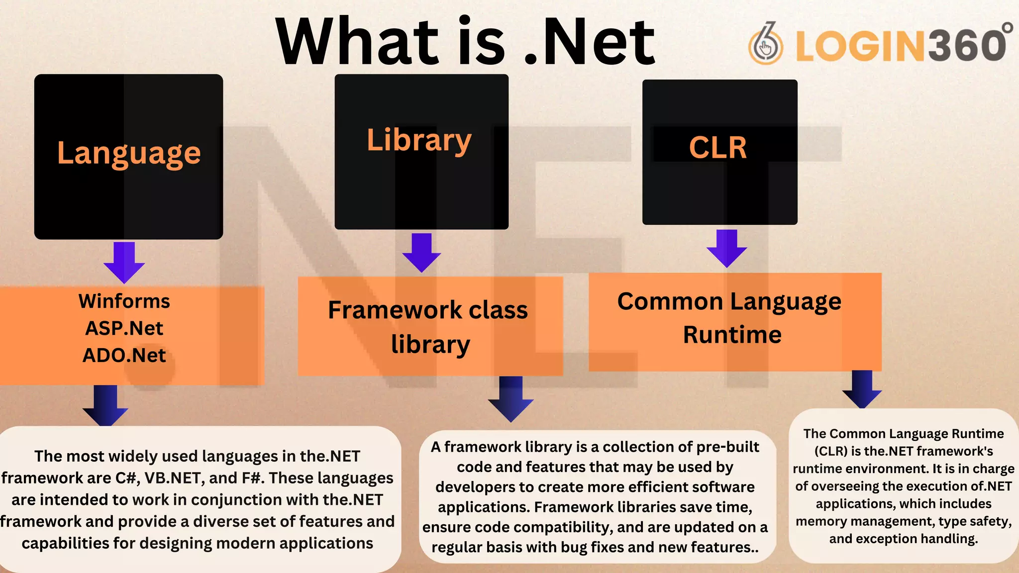 What is Dot Net.pdf