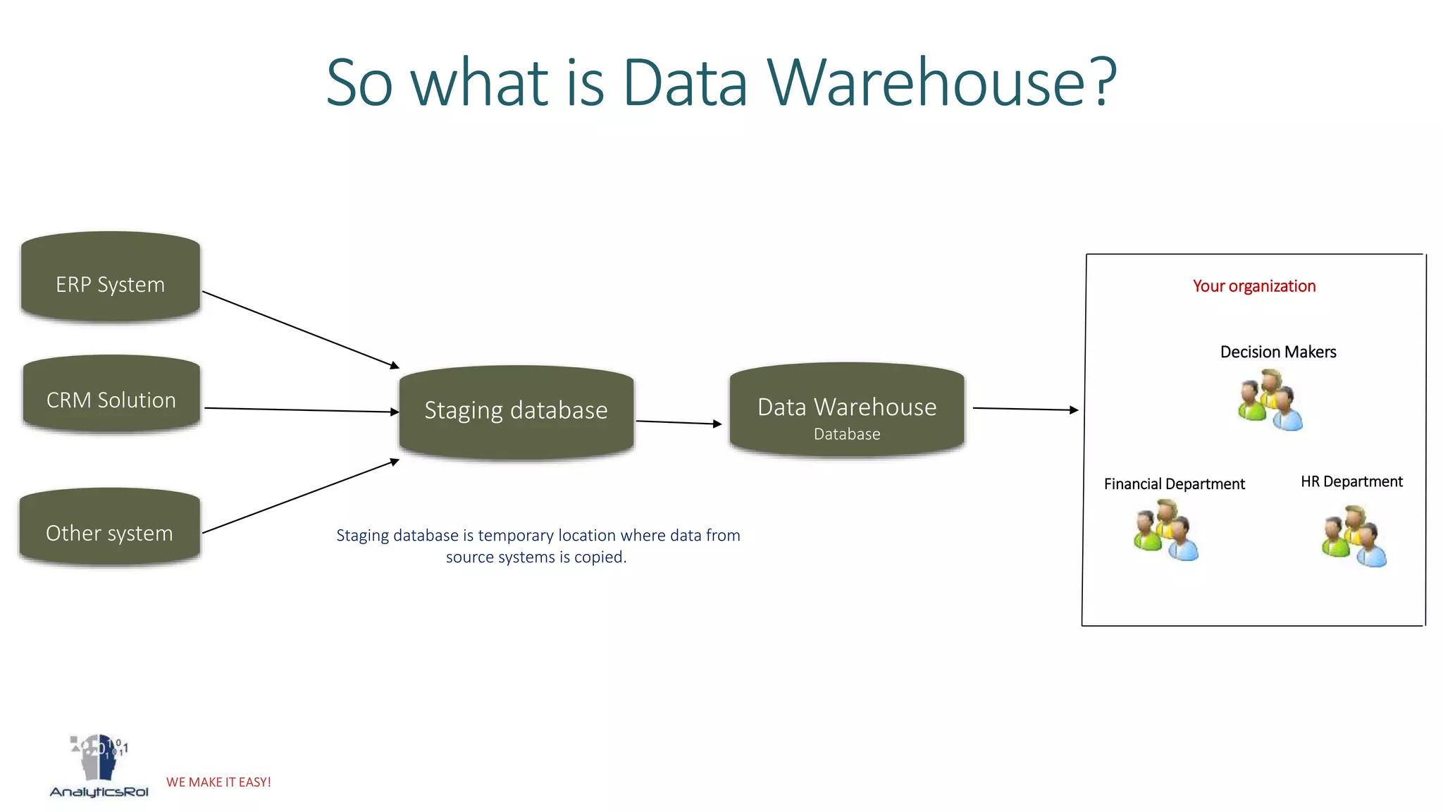 An Introduction to Data Warehouse Automation for Business Managers and ...