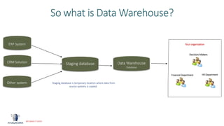 An Introduction to Data Warehouse Automation for Business Managers and ...