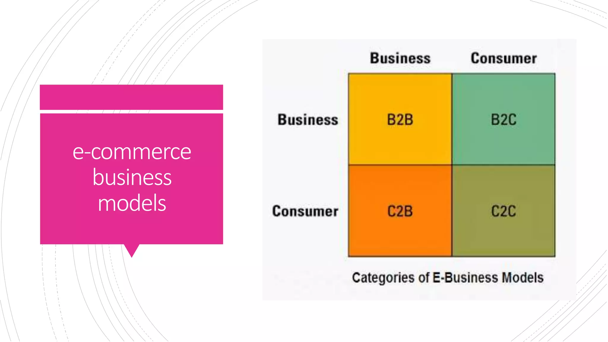 What is E-Business.pptx