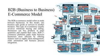 What is E-commerce? | PPT