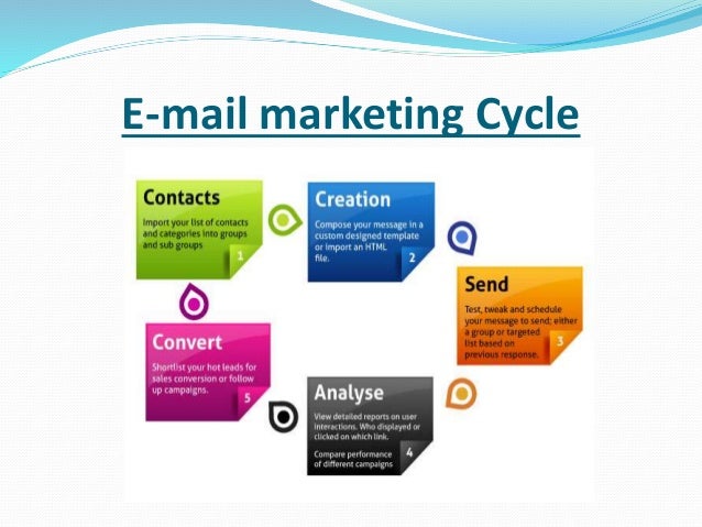 What is Email Marketing and How does it work