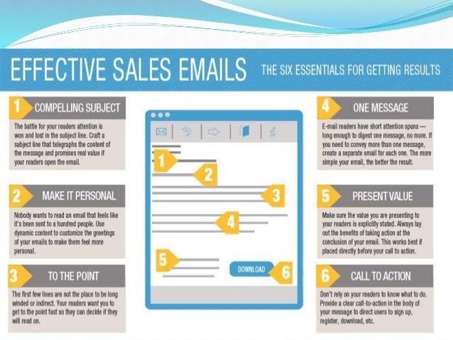 What is Email Marketing and How does it work