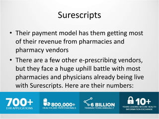 What Is E-Prescribing? | PPTX