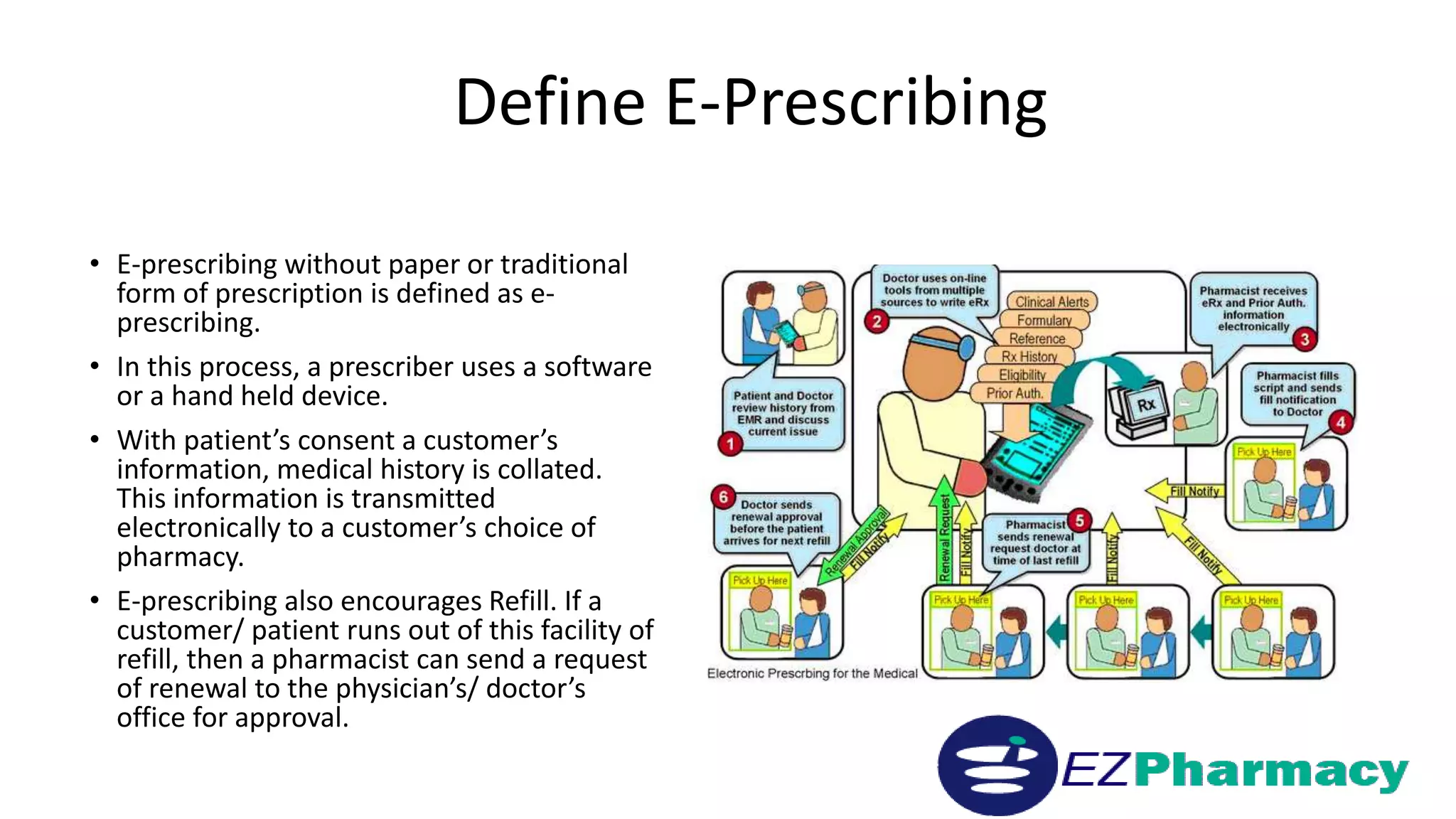 What is e prescribing | PPT
