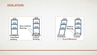 Base Isolation of Structure. | PPTX | Civil Engineering Industry ...