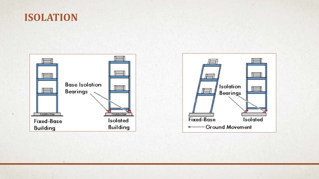 Base Isolation of Structure. | PPTX | Civil Engineering Industry ...