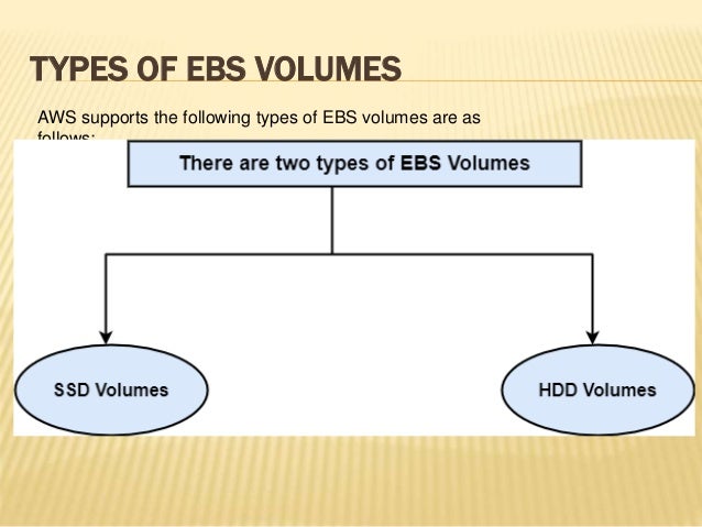 What is ebs | PPTX