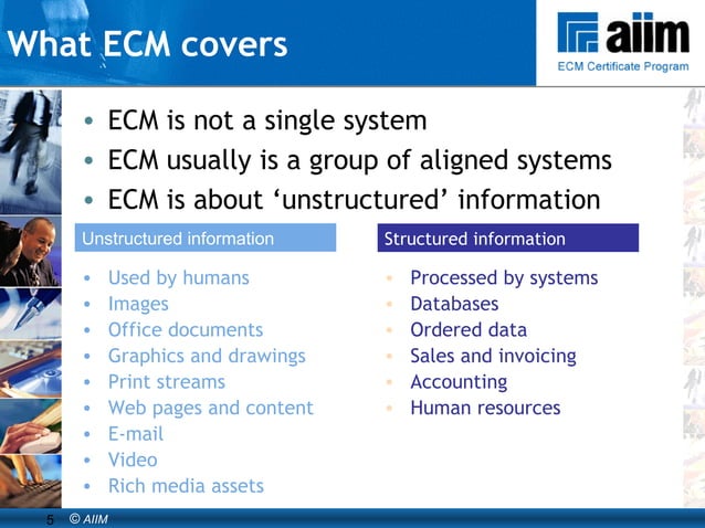 What Is Ecm? | PPT