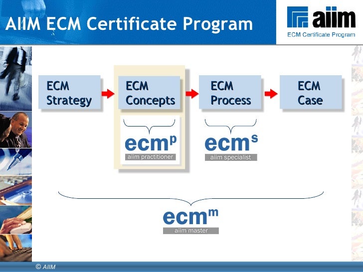 What Is Ecm?