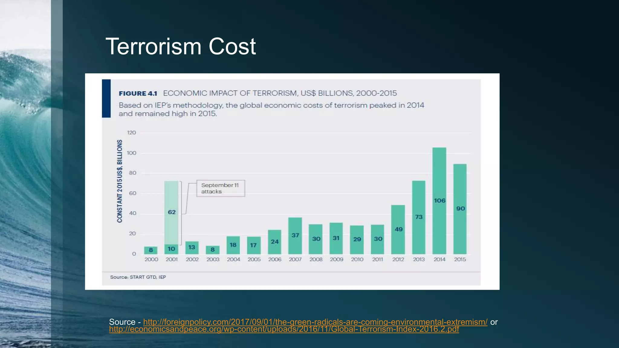 What is eco terrorism? | PPTX