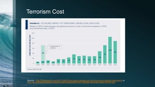What is Eco Terrorism | PPTX