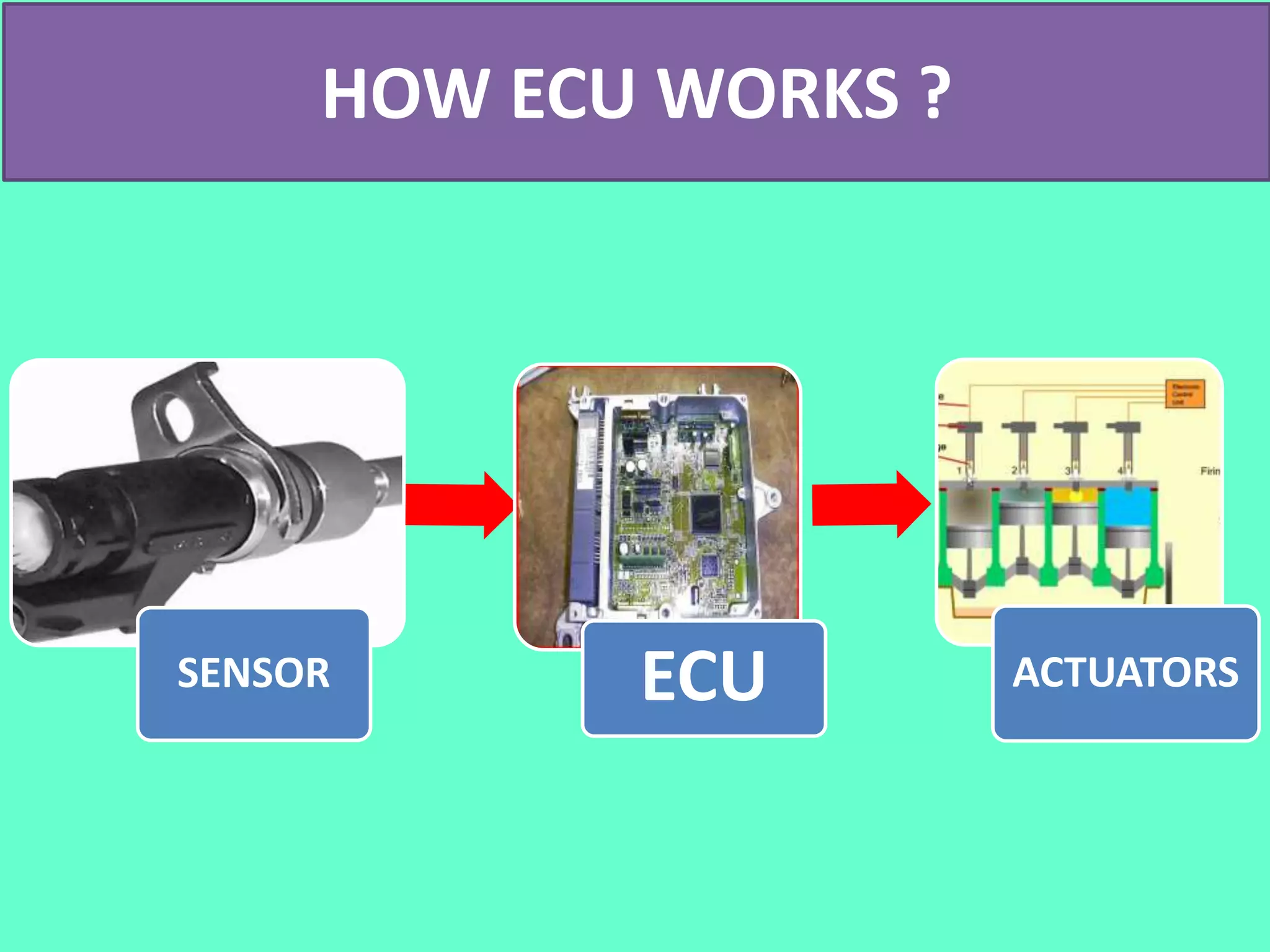 engine control unit (ECU) | PPTX