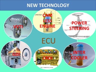 engine control unit (ECU) | PPTX