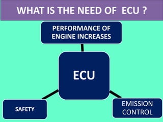 engine control unit (ECU) | PPTX