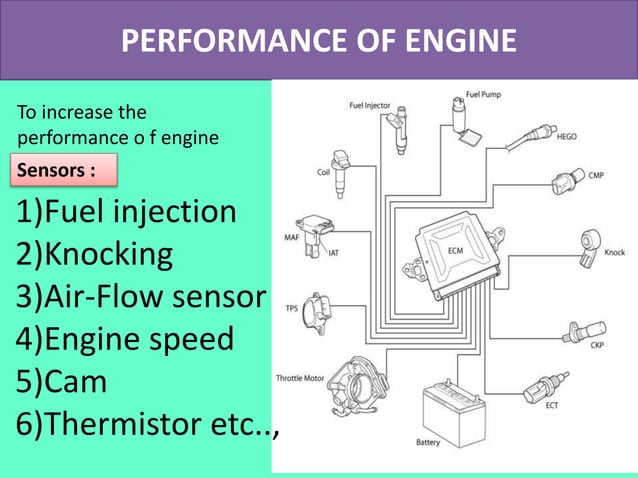 engine control unit (ECU) | PPTX | Automotive Industry | Industries