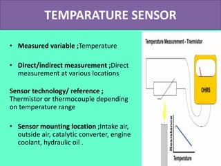 engine control unit (ECU) | PPT