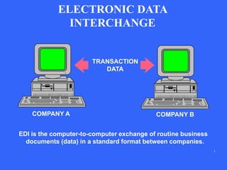What is EDI | PPT