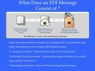 What is EDI | PDF