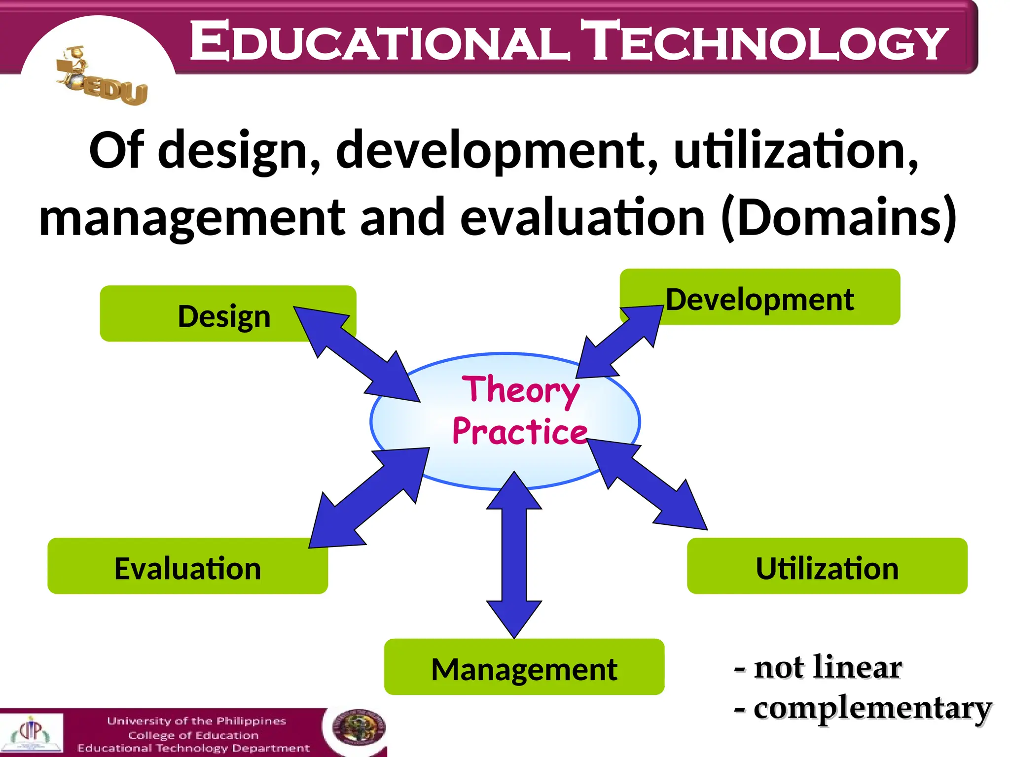 what is edtech how to begin guide for teacher.ppt