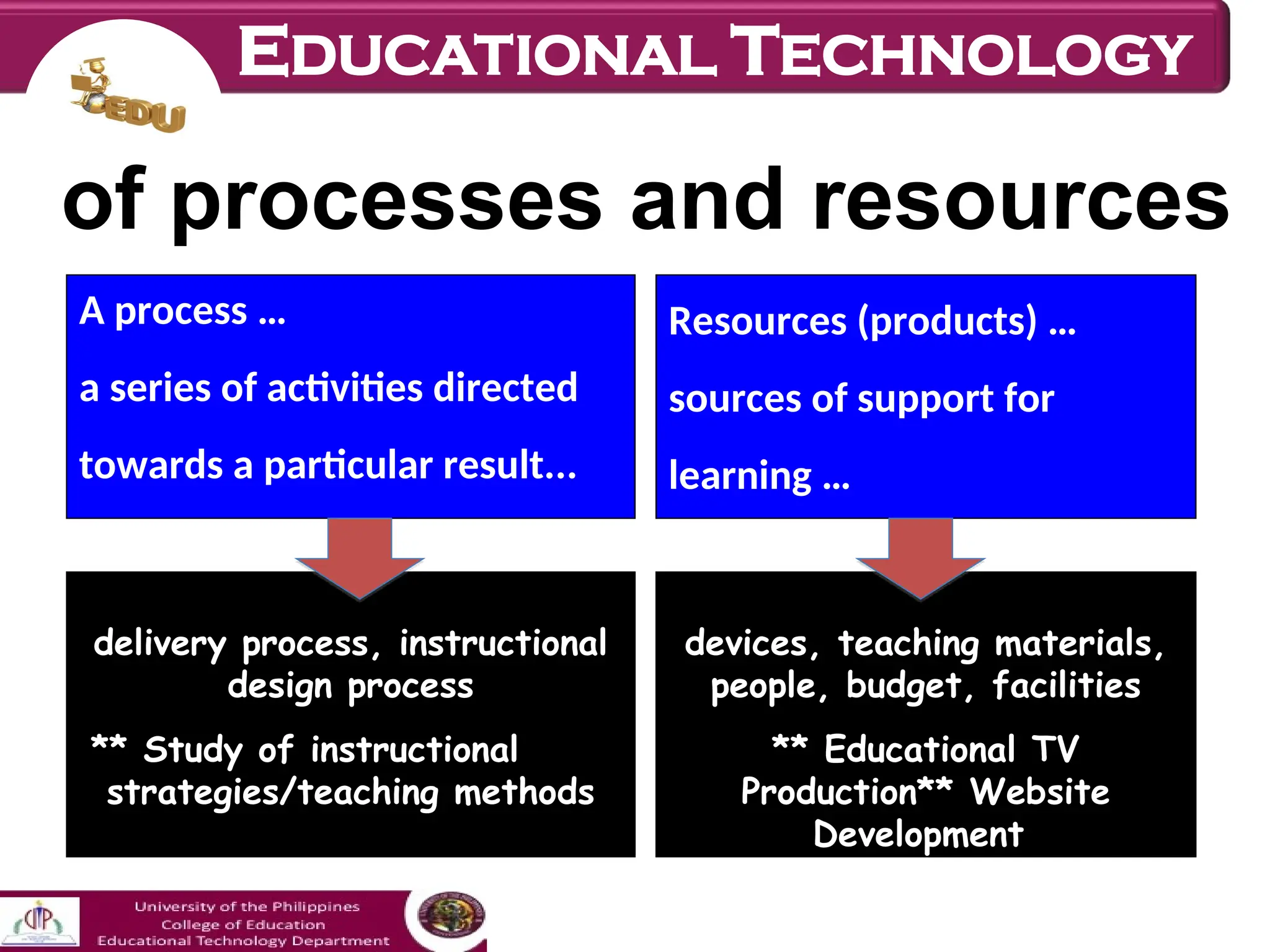 what is edtech how to begin guide for teacher.ppt