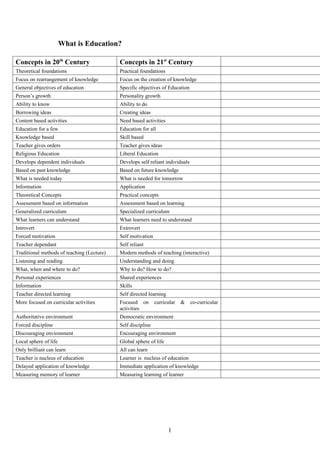 What is education | PDF