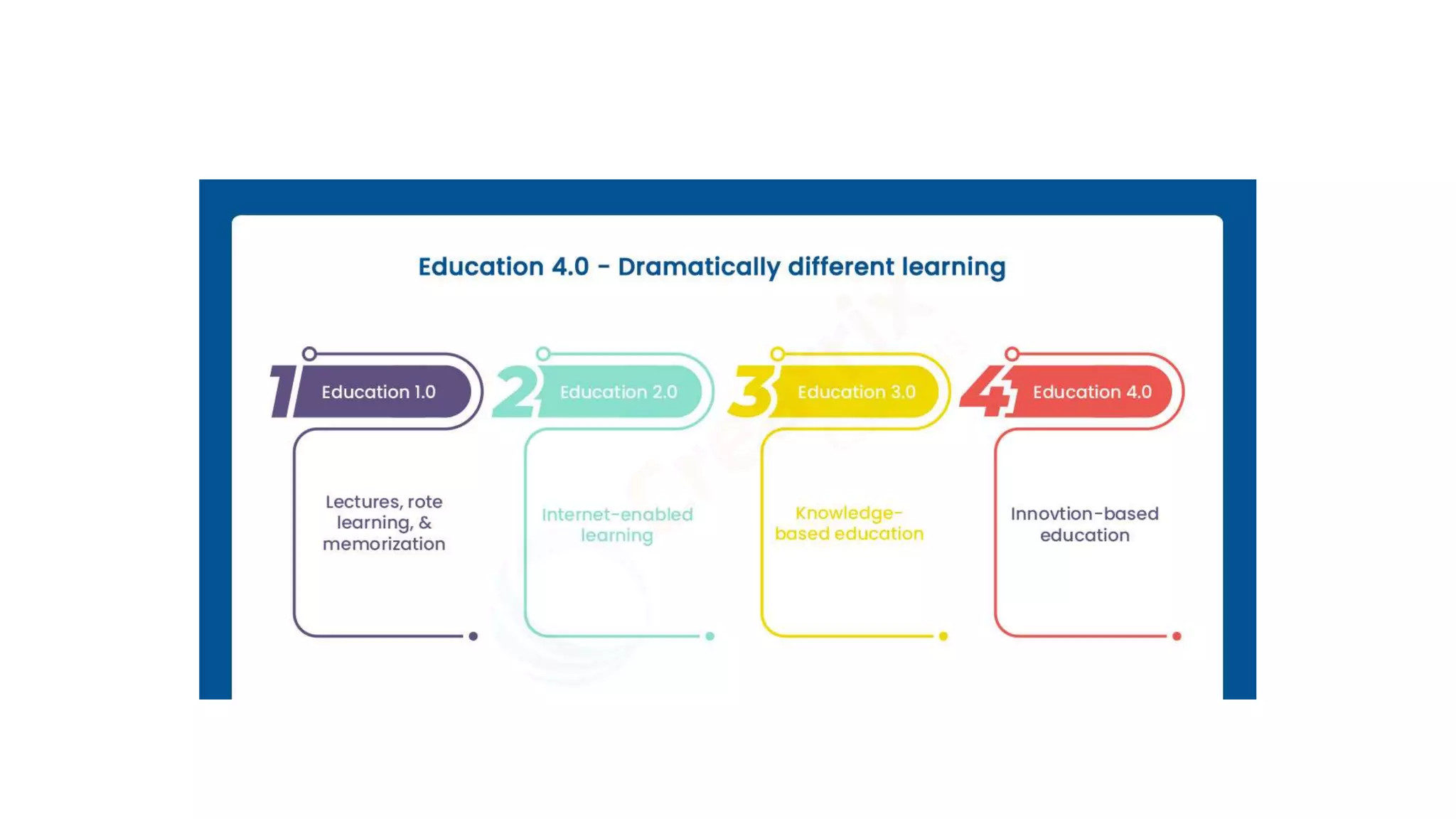 WHAT IS EDUCATION 4.0.pptx