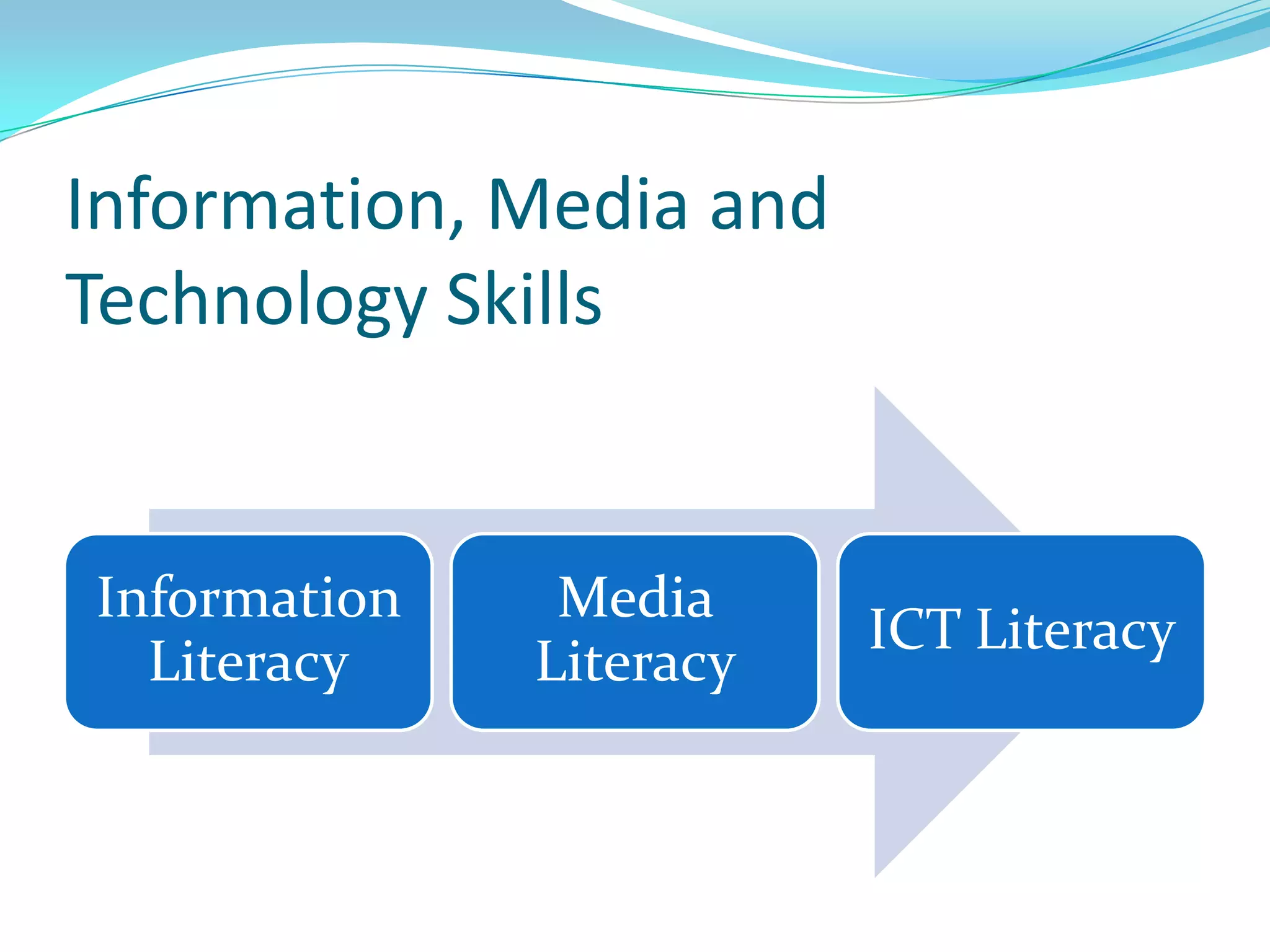 What is effective technology integration for 21st century | PPTX