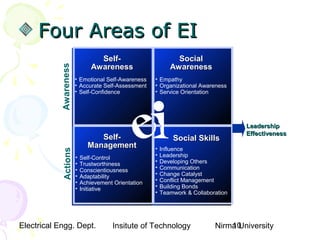 What is_ei_final1 | PPT