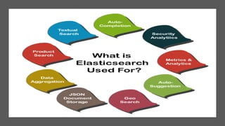 What is Elasticsearch ? | PPT