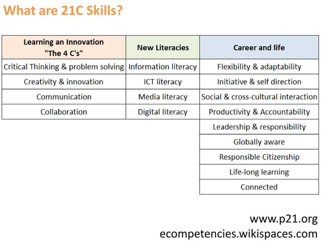 What is elearning? | PPTX | Internet | Computing