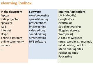 What is elearning? | PPTX